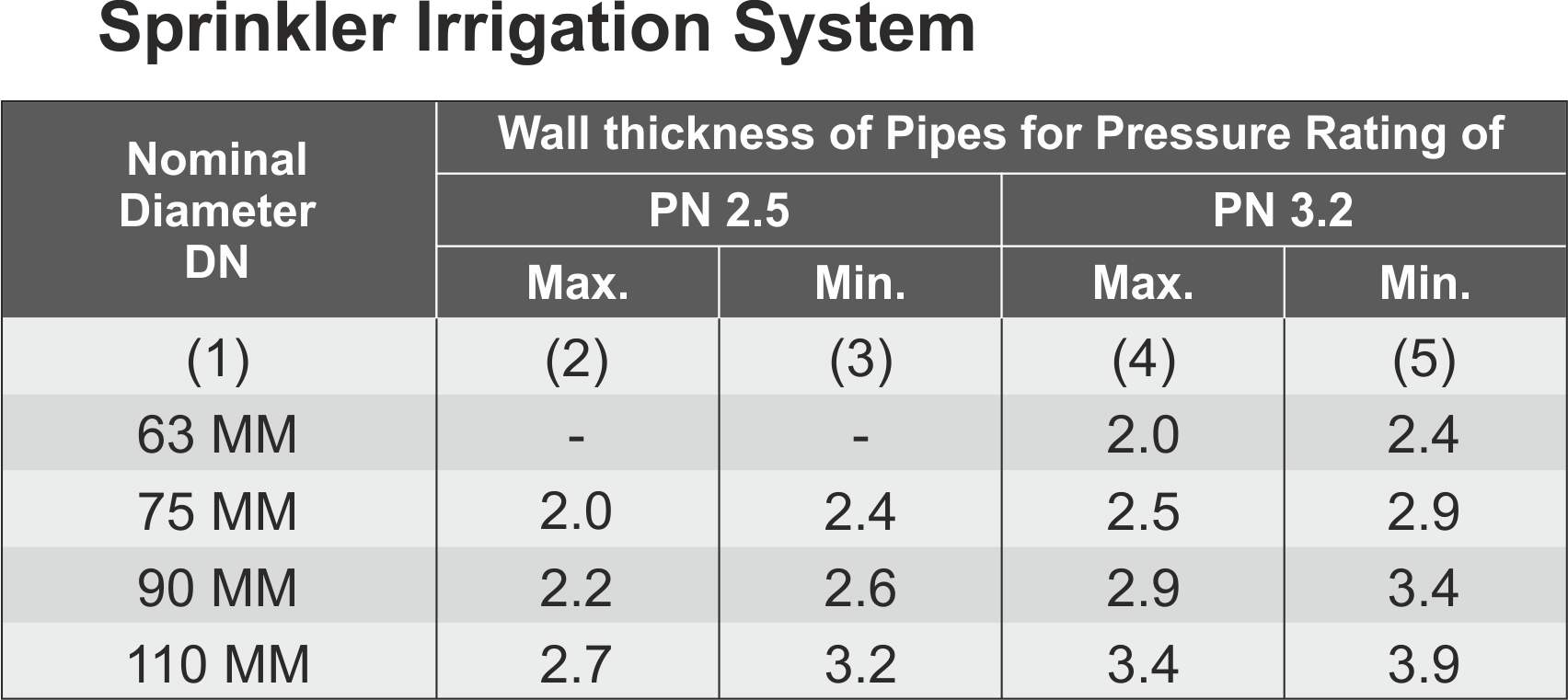 Sprinkler Irrigation System || Dolphin Poly Plast Pvt Ltd